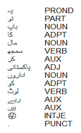 Developing a POS Tagged Corpus of Urdu Tweets