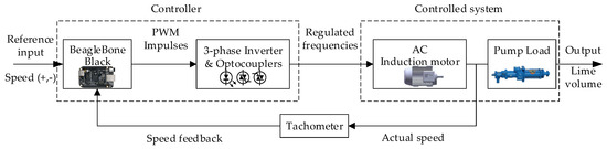 COTS-Based Real-Time System Development: An Effective Application in ...