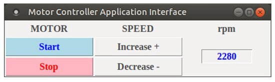 Computers | Free Full-Text | COTS-Based Real-Time System Development ...