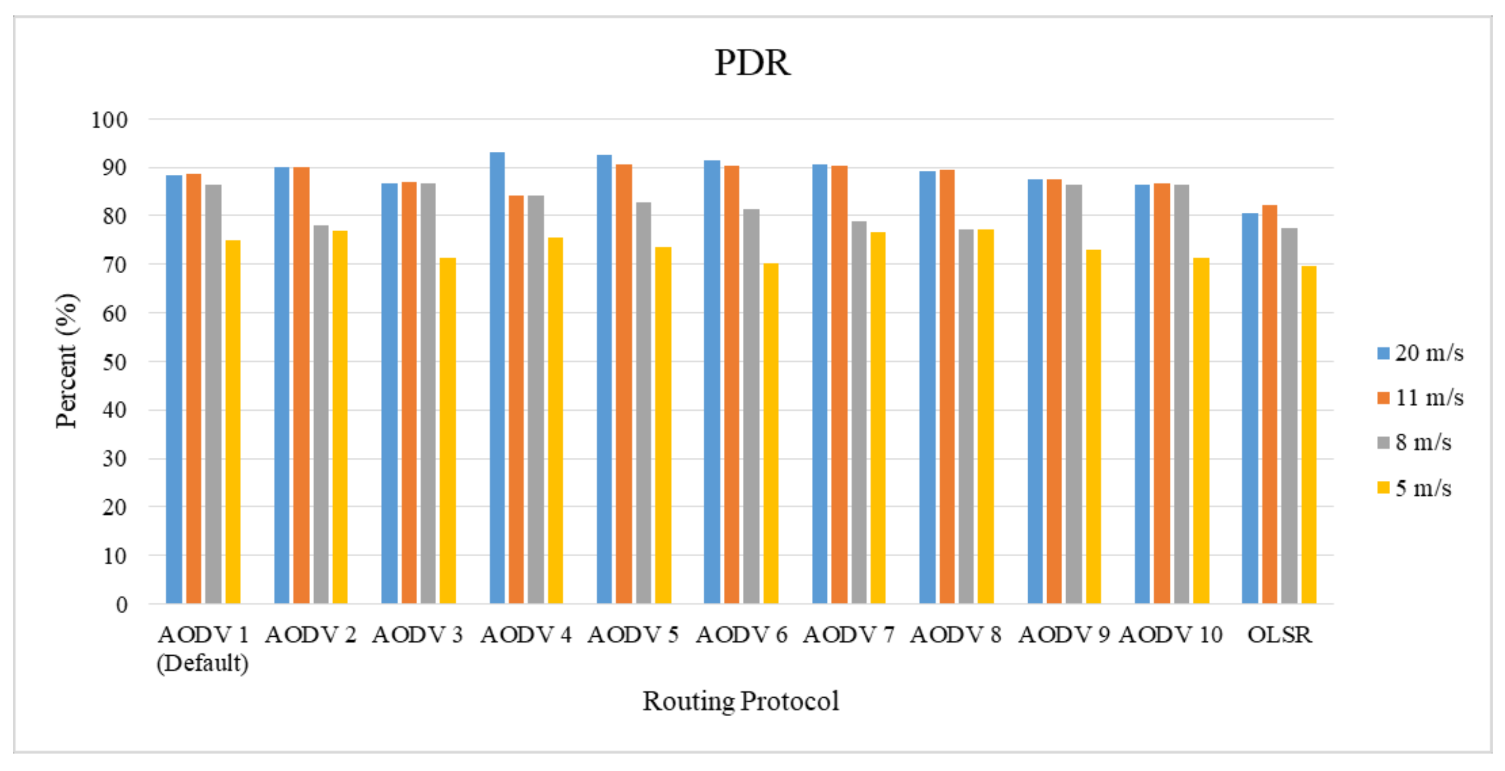 Performance Optimization of MANET Networks through Routing Protocol Analysis