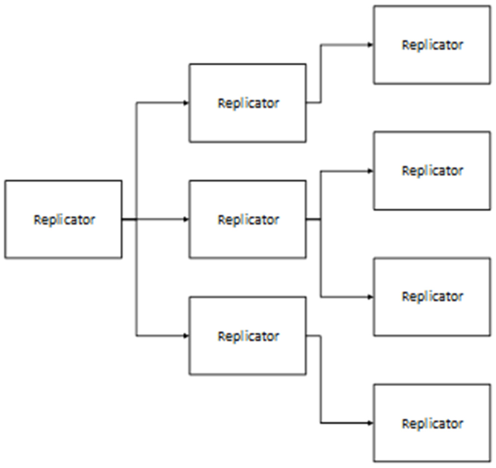 Computers | Free Full-Text | Simulation and Analysis of Self ...