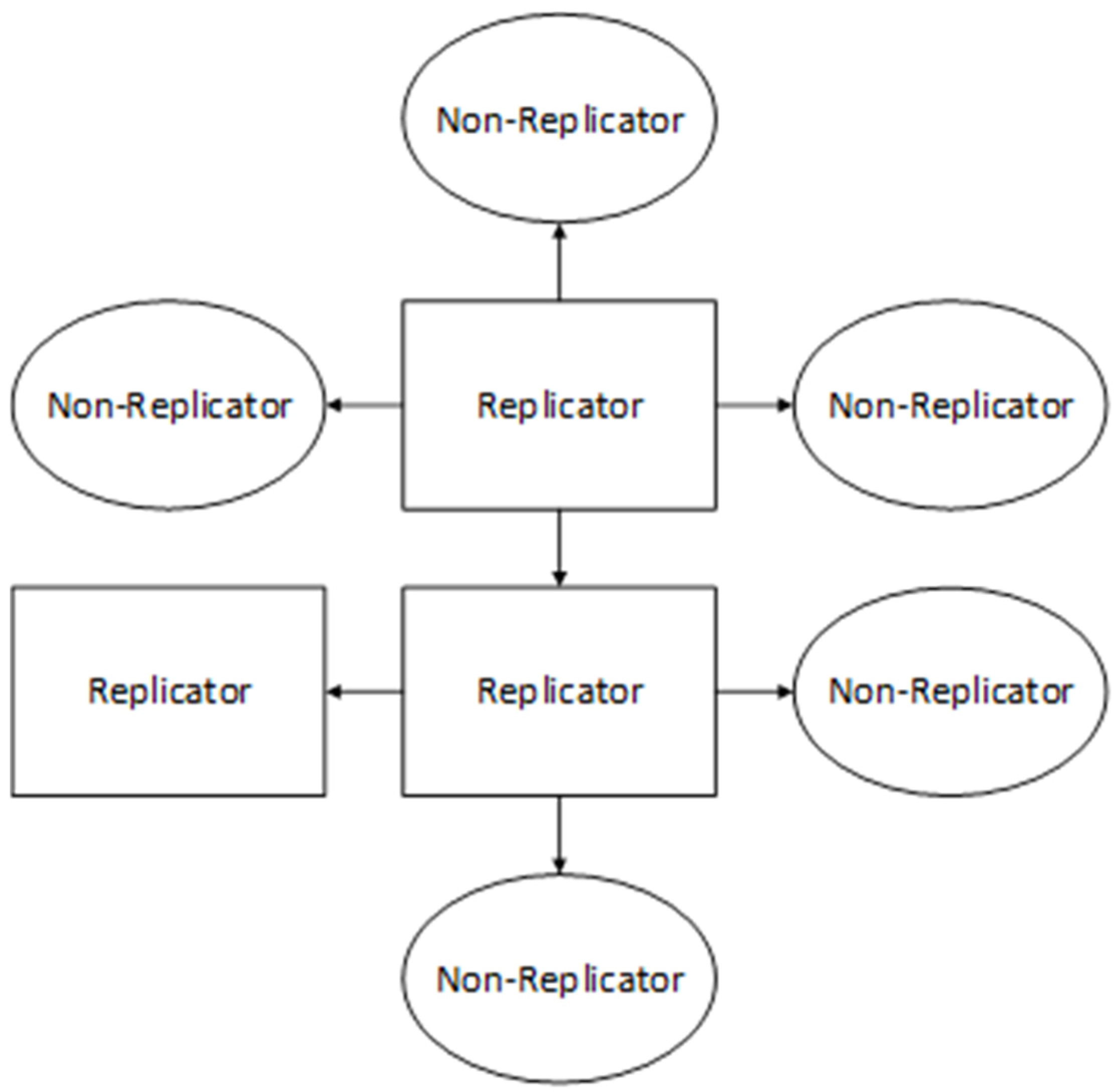 Computers | Free Full-Text | Simulation and Analysis of Self ...