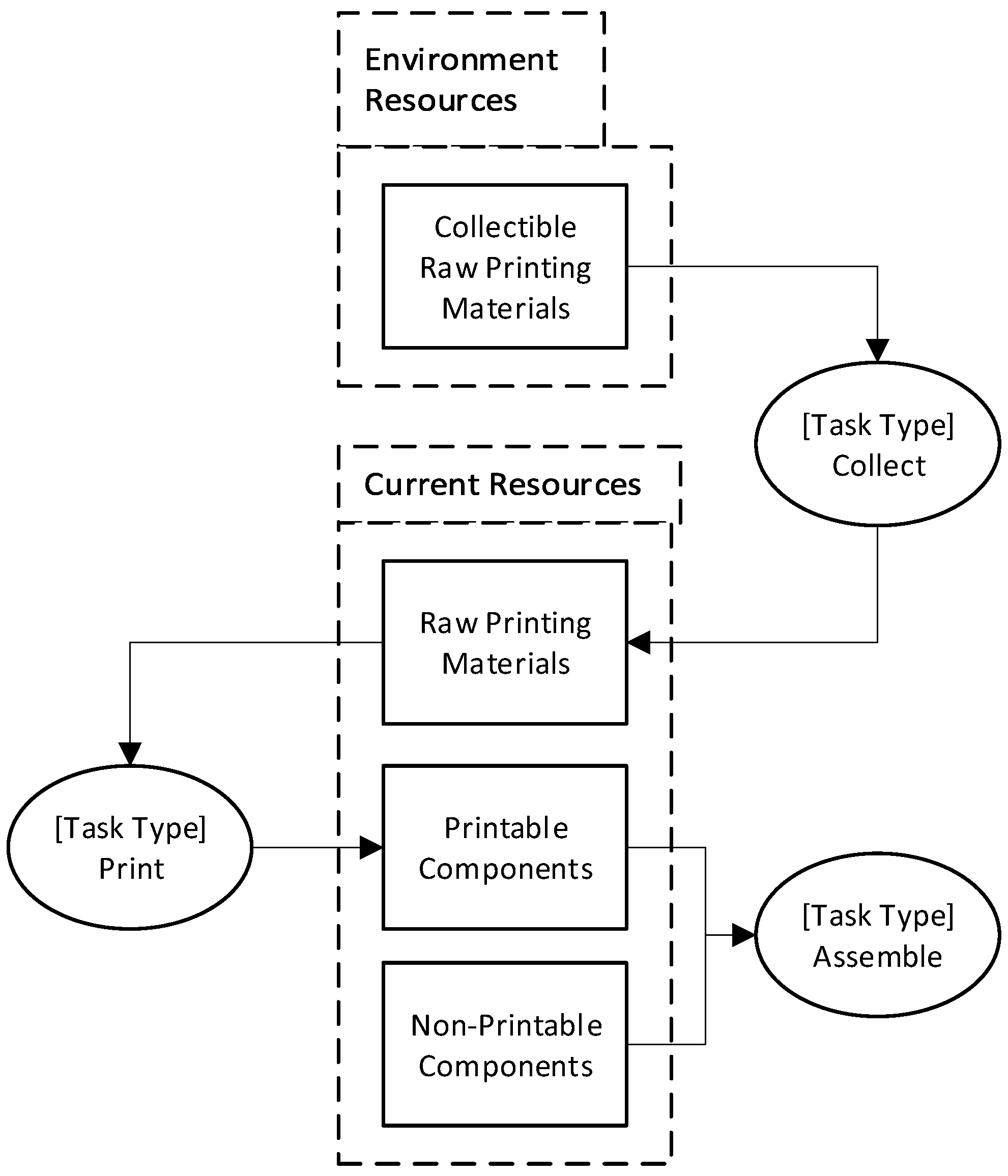 Computers | Free Full-Text | Simulation and Analysis of Self ...