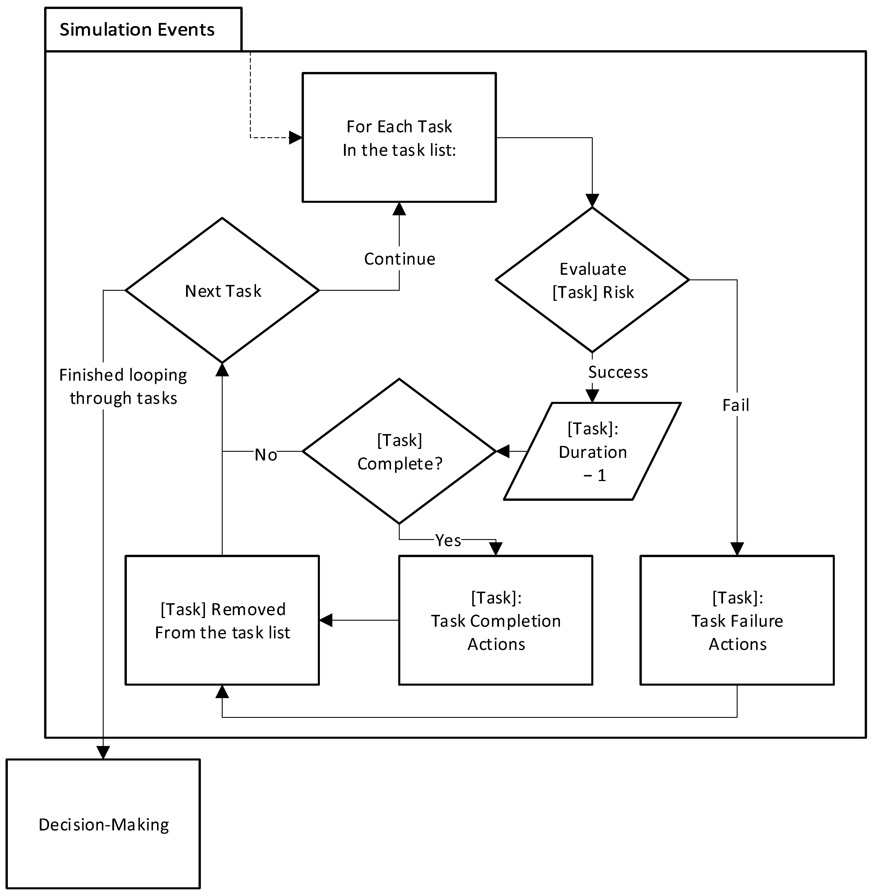 Computers | Free Full-Text | Simulation and Analysis of Self ...