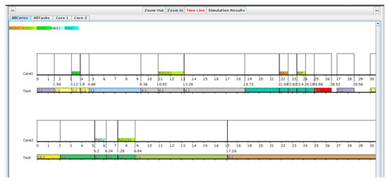 Computers | Free Full-Text | Energy-Efficient Task Partitioning for Real-Time Scheduling on ...