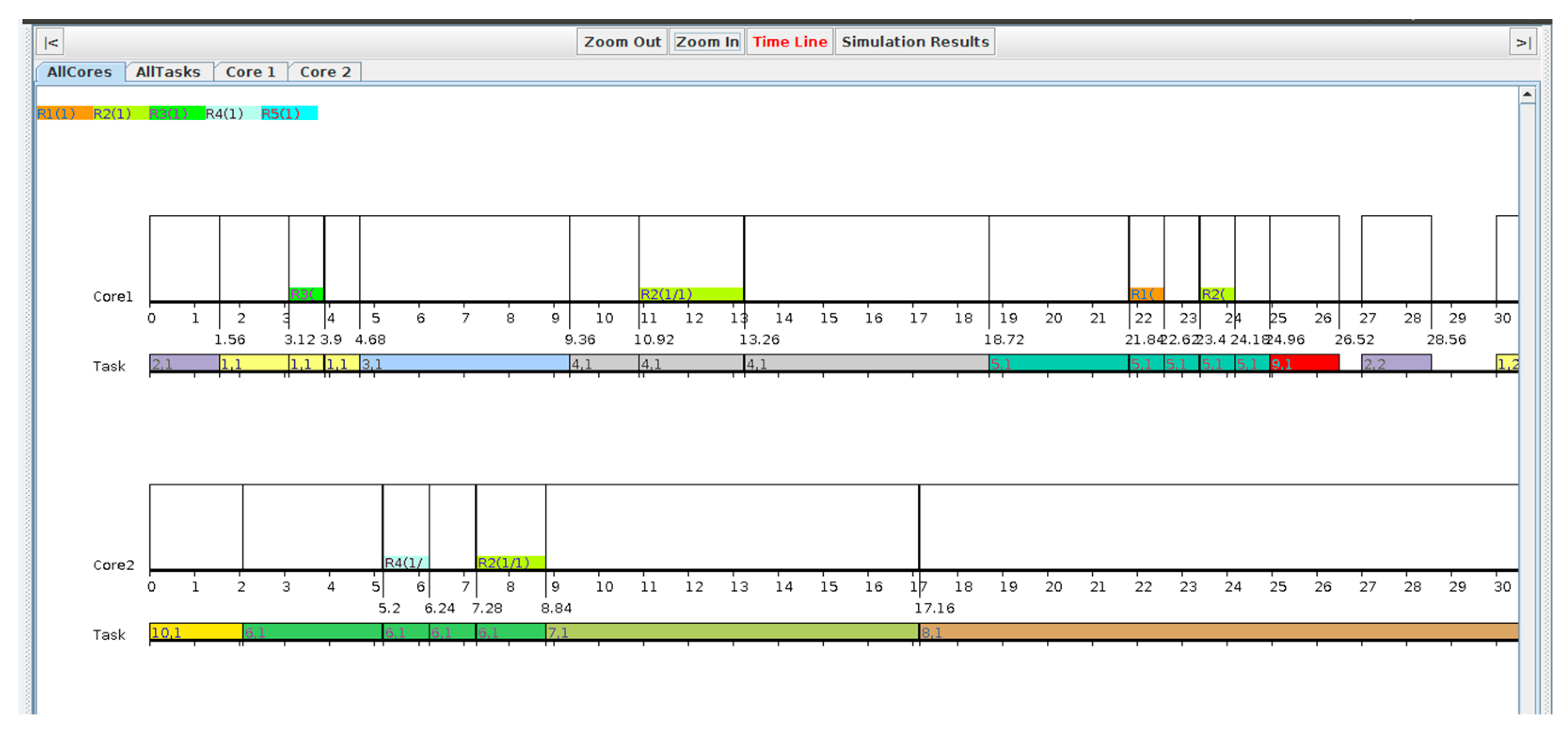 Computers | Free Full-Text | Energy-Efficient Task Partitioning for Real-Time Scheduling on ...