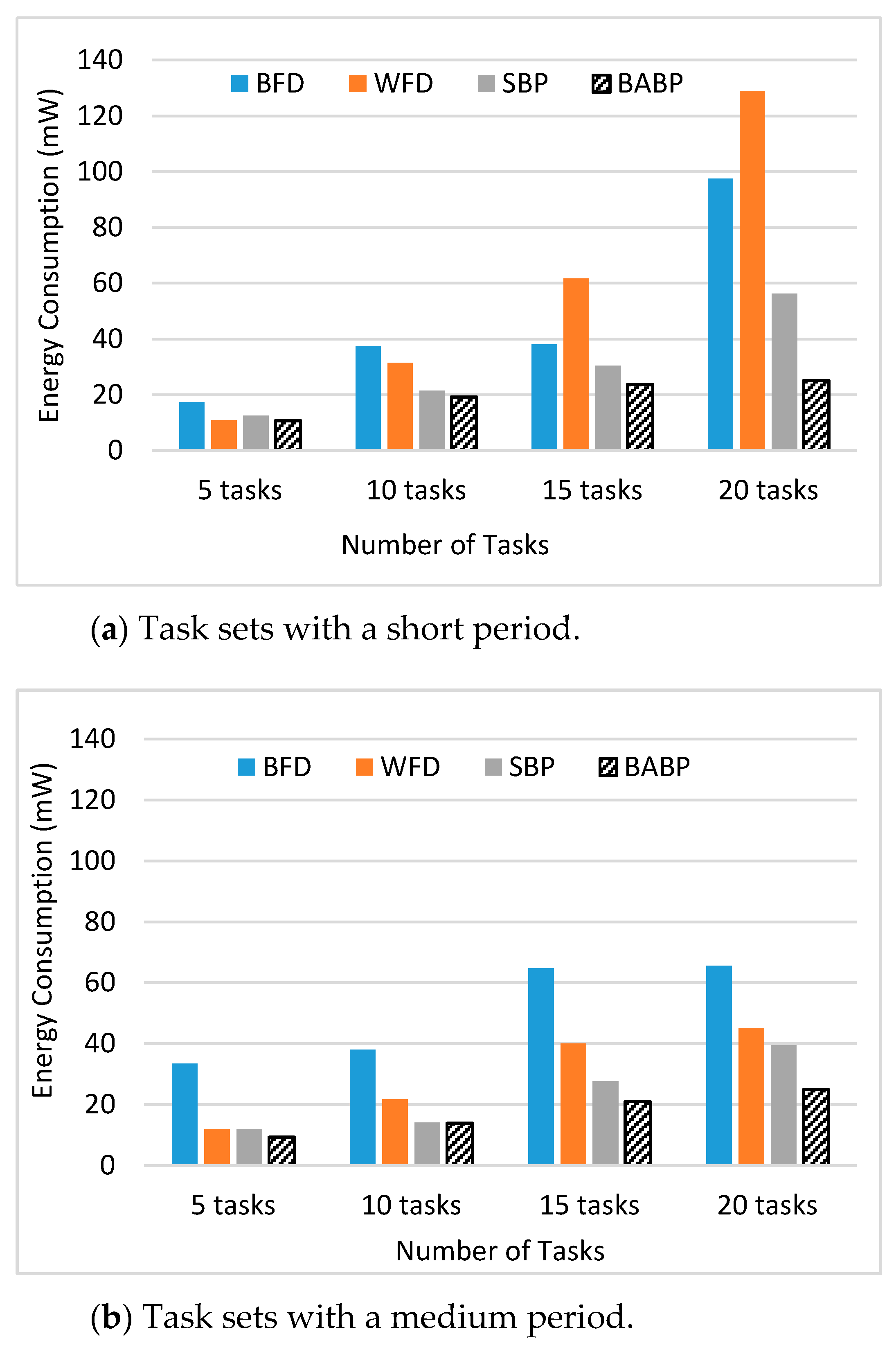 Computers | Free Full-Text | Energy-Efficient Task Partitioning for Real-Time Scheduling on ...