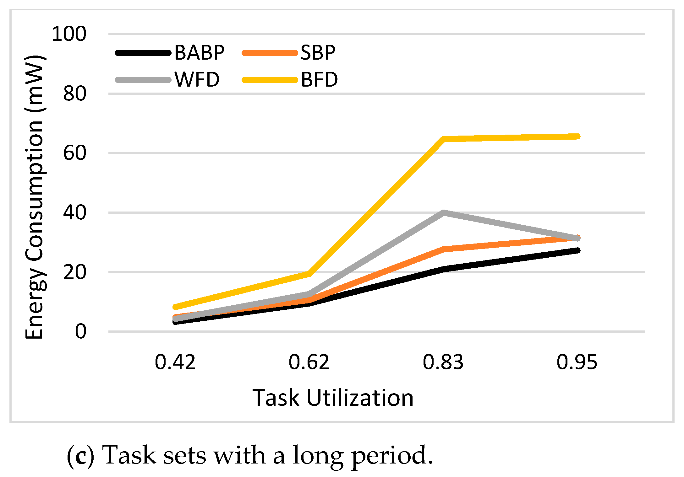 Computers | Free Full-Text | Energy-Efficient Task Partitioning for Real-Time Scheduling on ...