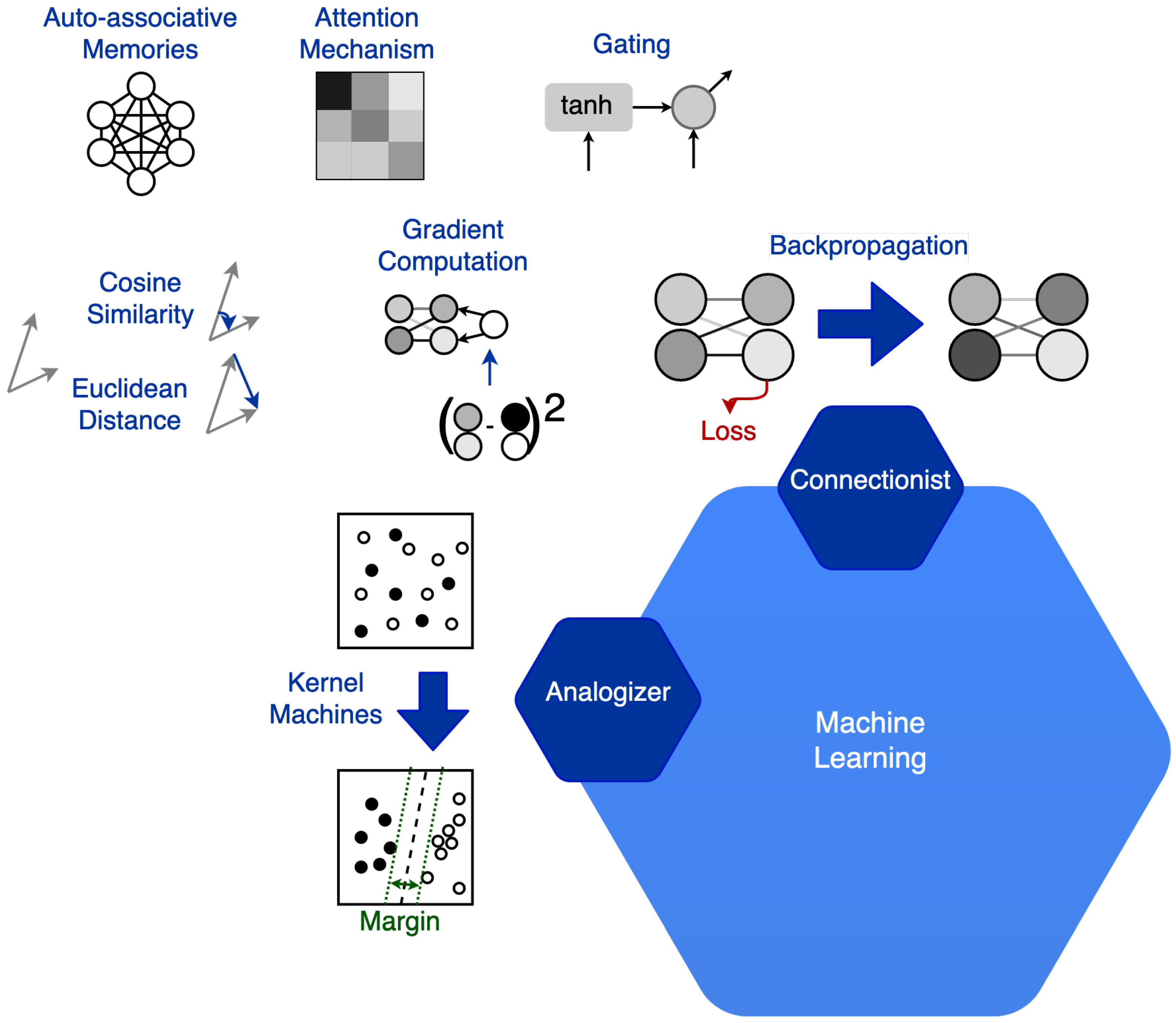 An Empirical Review of Automated Machine Learning