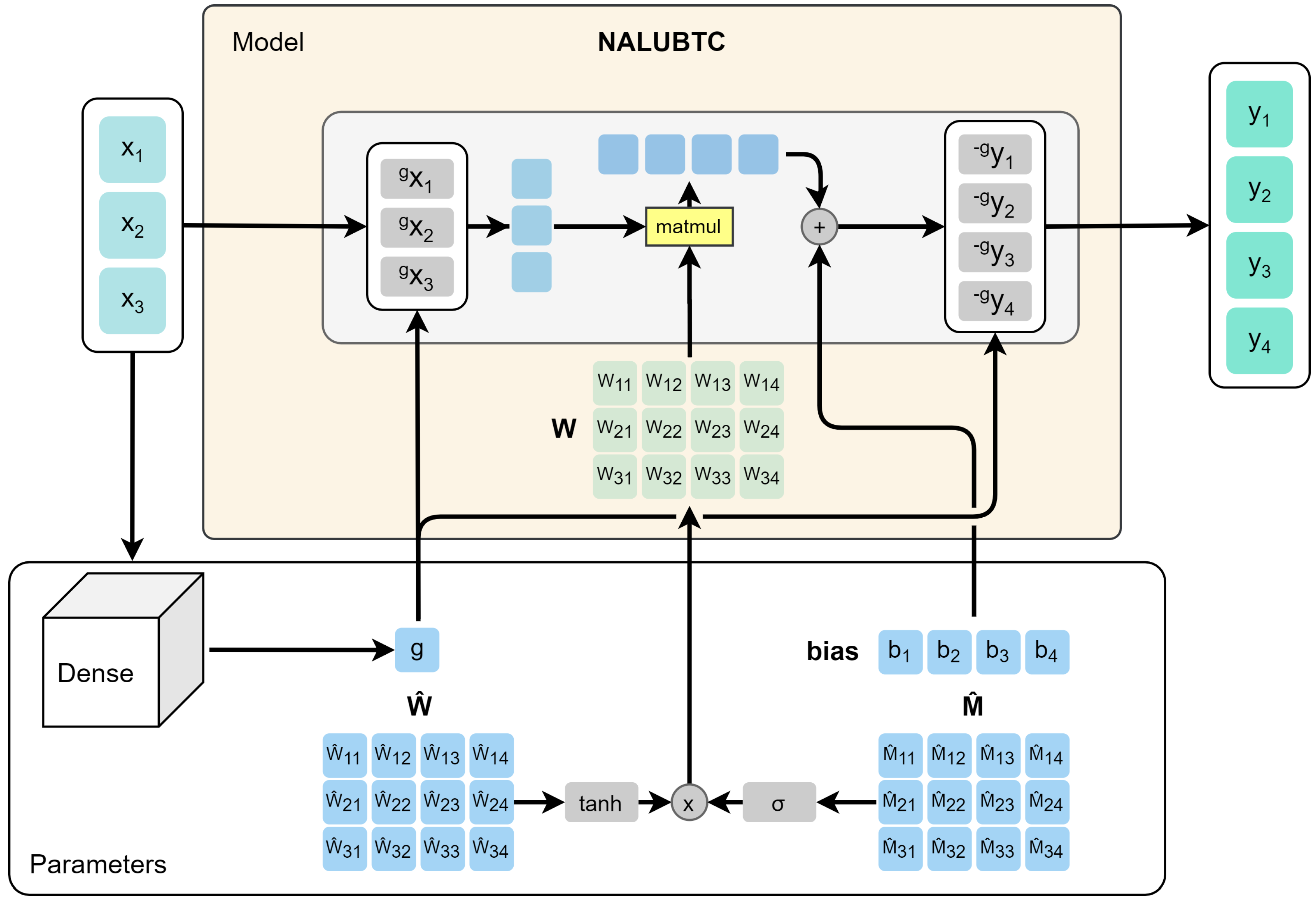 An Empirical Review of Automated Machine Learning