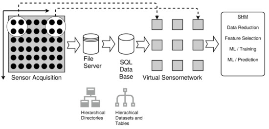 Computers | Free Full-Text | Supervised Distributed Multi-Instance and Unsupervised Single ...