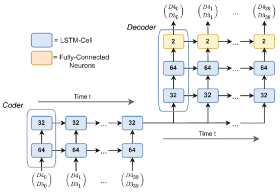 Computers | Free Full-Text | Supervised Distributed Multi-Instance and ...