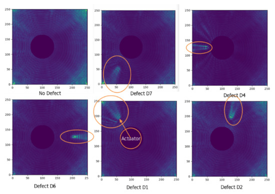 Computers | Free Full-Text | Supervised Distributed Multi-Instance and ...