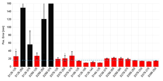 Computers | Free Full-Text | Supervised Distributed Multi-Instance and Unsupervised Single ...