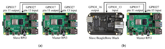 Real-Time Performance and Response Latency Measurements of Linux Kernels on Single-Board Computers