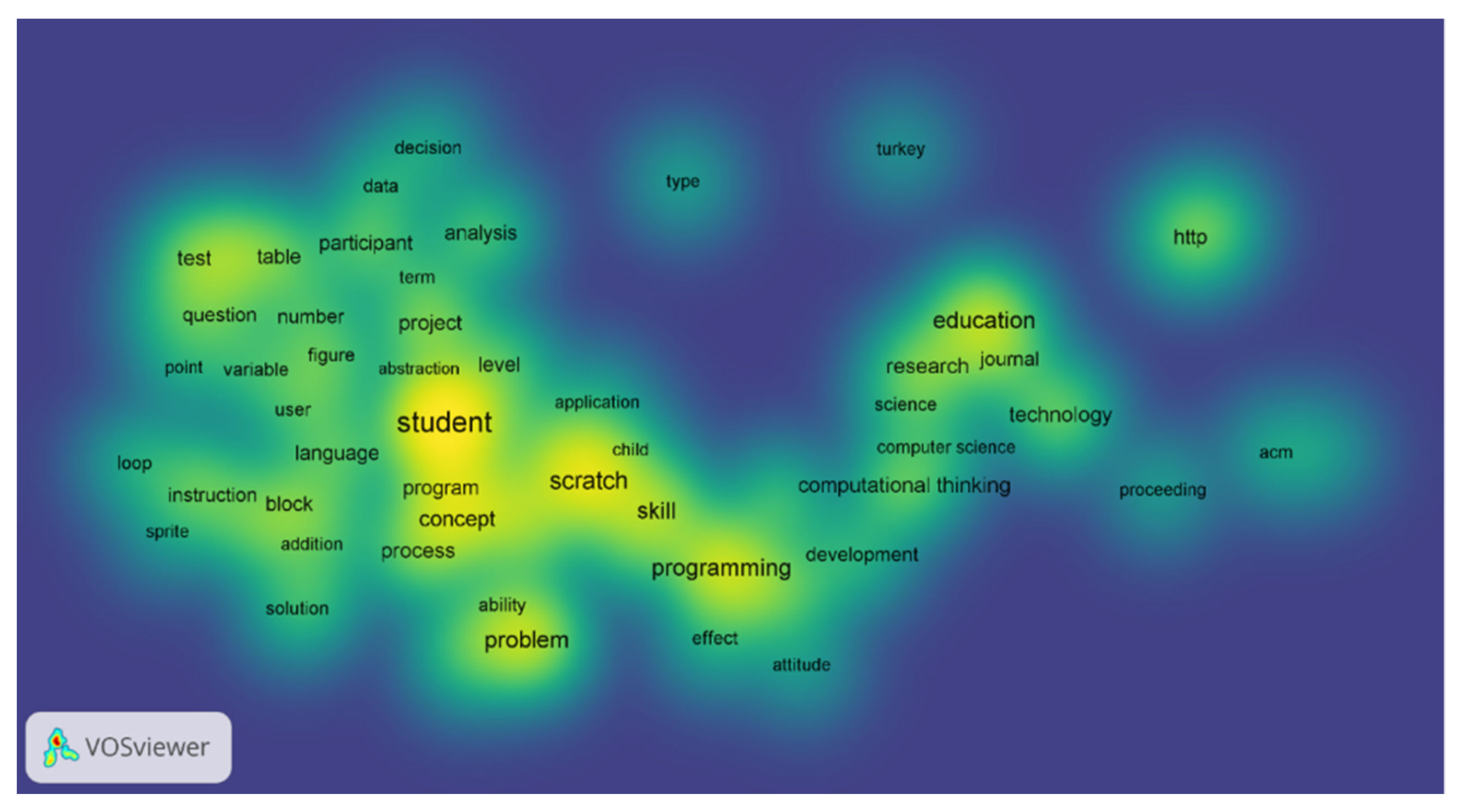 Educational Challenges for Computational Thinking in K–12 Education: A Systematic Literature ...