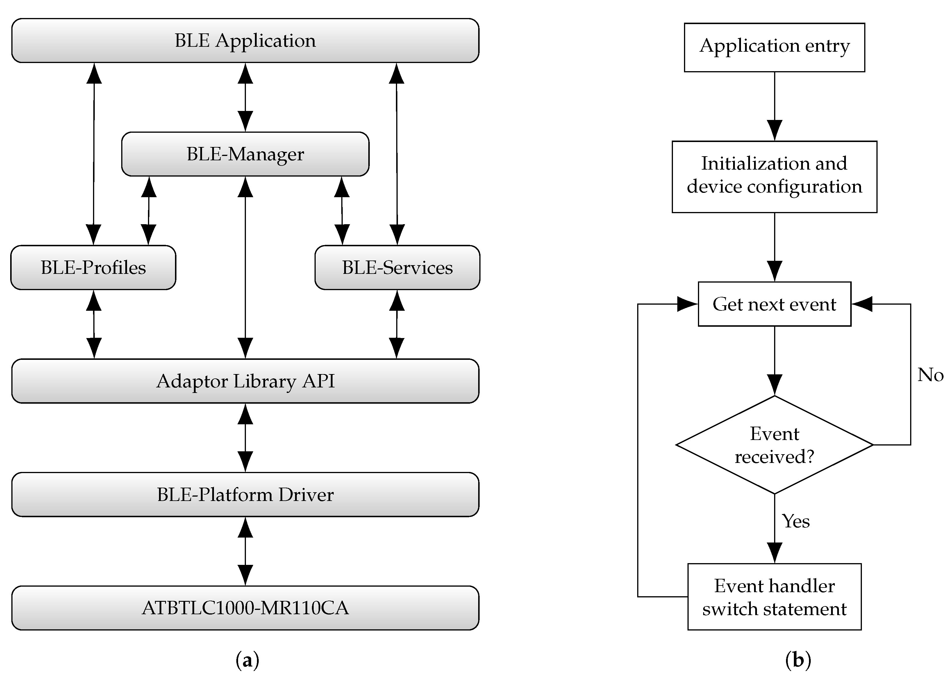 Functional Design Employing Miniaturized Electronics with Wireless ...