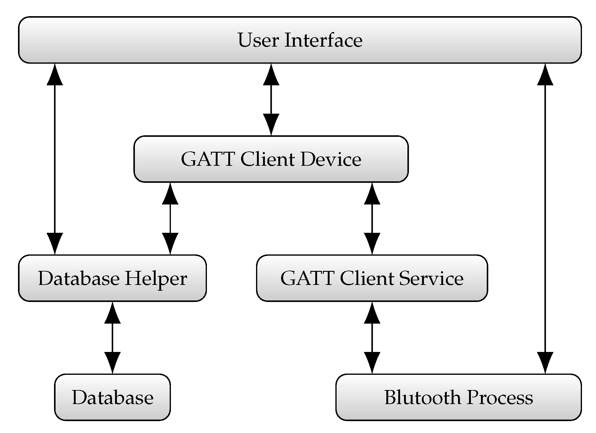 Functional Design Employing Miniaturized Electronics with Wireless ...