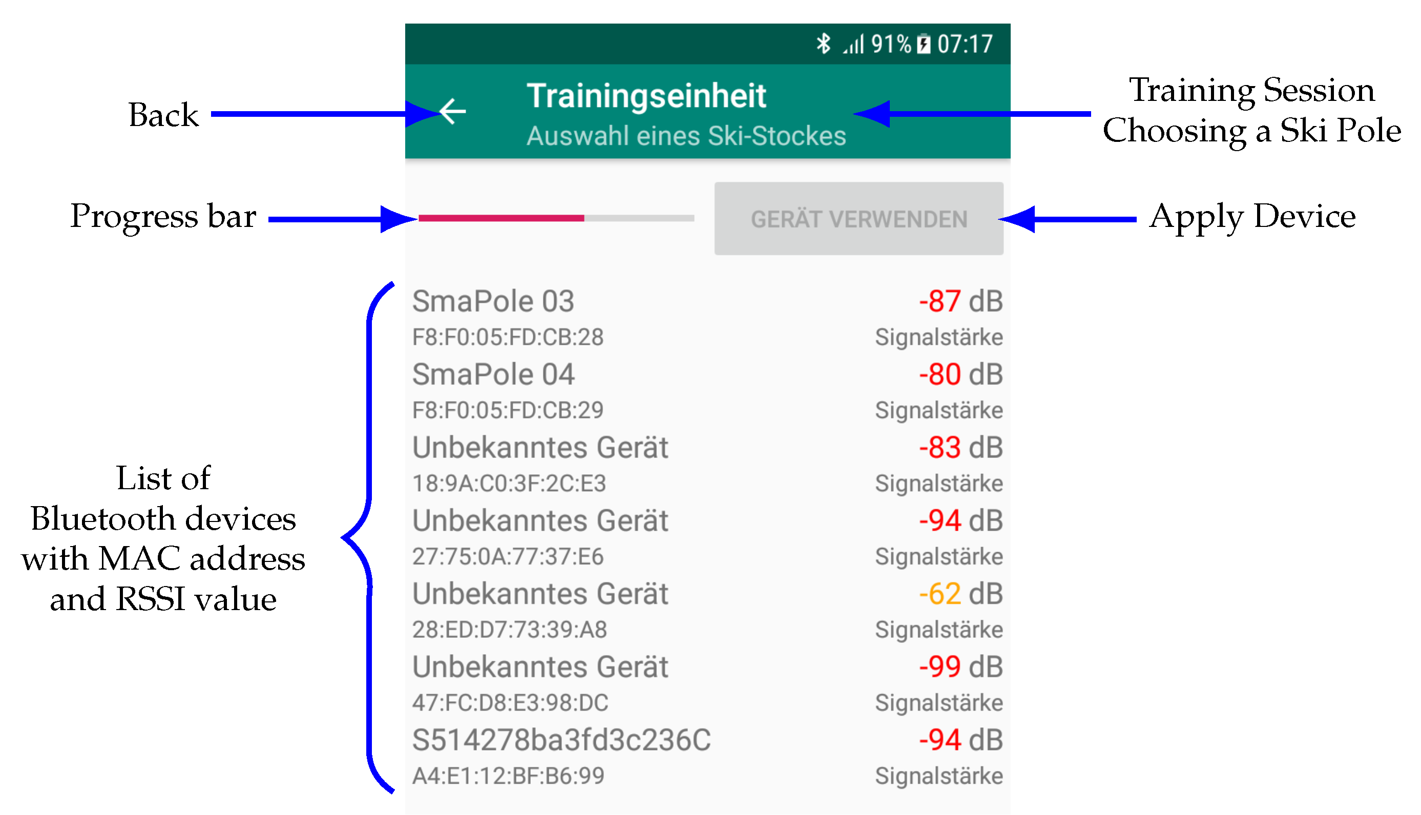 Functional Design Employing Miniaturized Electronics with Wireless ...