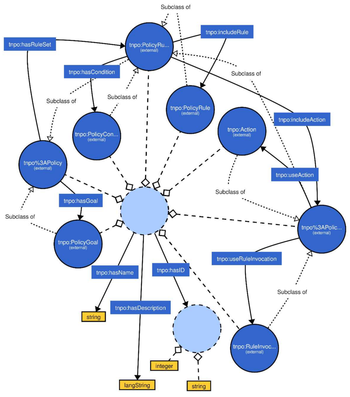 Computers | Free Full-Text | Using the Context-Sensitive Policy ...
