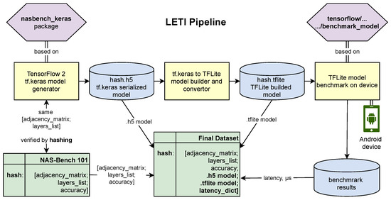 Latency Estimation Tool and Investigation of Neural Networks Inference on Mobile GPU