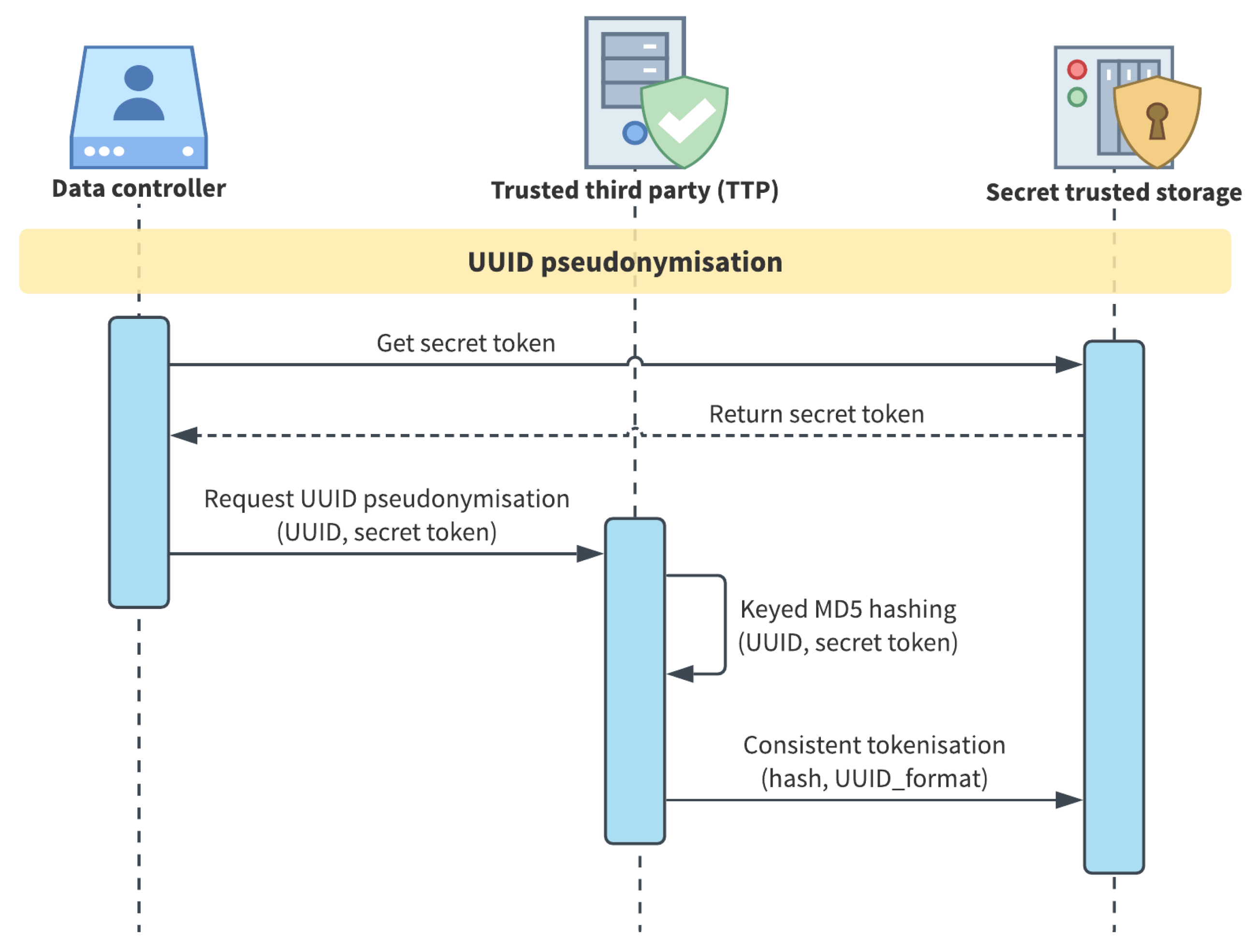 Computers | Free Full-Text | Dynamic Privacy-Preserving Recommendations on Academic Graph Data