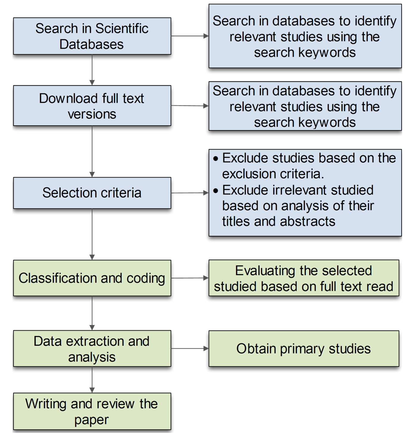Fraud Detection Using the Fraud Triangle Theory and Data Mining ...