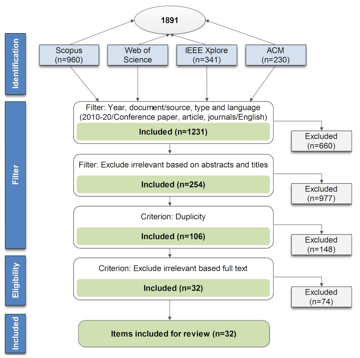 Fraud Detection Using the Fraud Triangle Theory and Data Mining ...