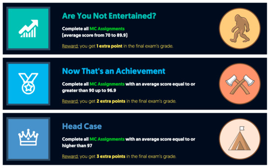 Gamification as a Strategy to Increase Motivation and Engagement in ...