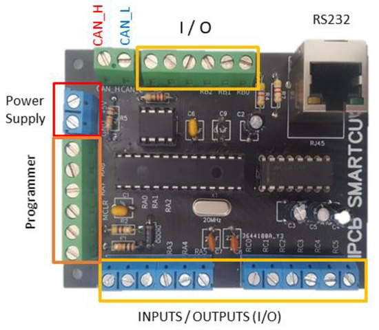 Design of CAN Bus Communication Interfaces for Forestry Machines