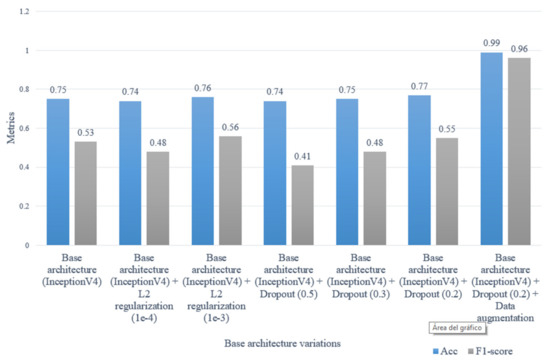 Automatic Detection of Traffic Accidents from Video Using Deep Learning ...