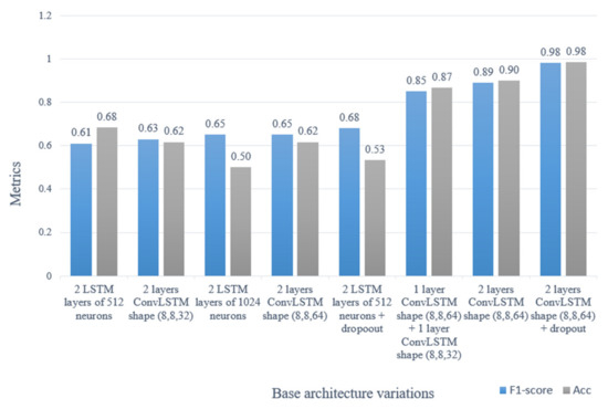 Automatic Detection of Traffic Accidents from Video Using Deep Learning ...