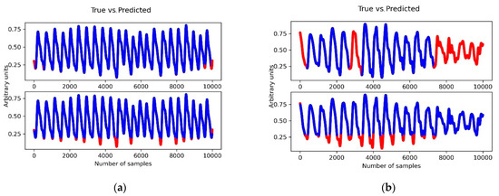 The Application of Deep Learning Algorithms for PPG Signal Processing ...