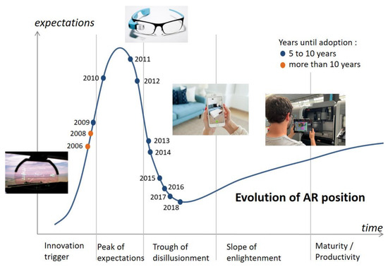 Implementation of Augmented Reality in a Mechanical Engineering ...