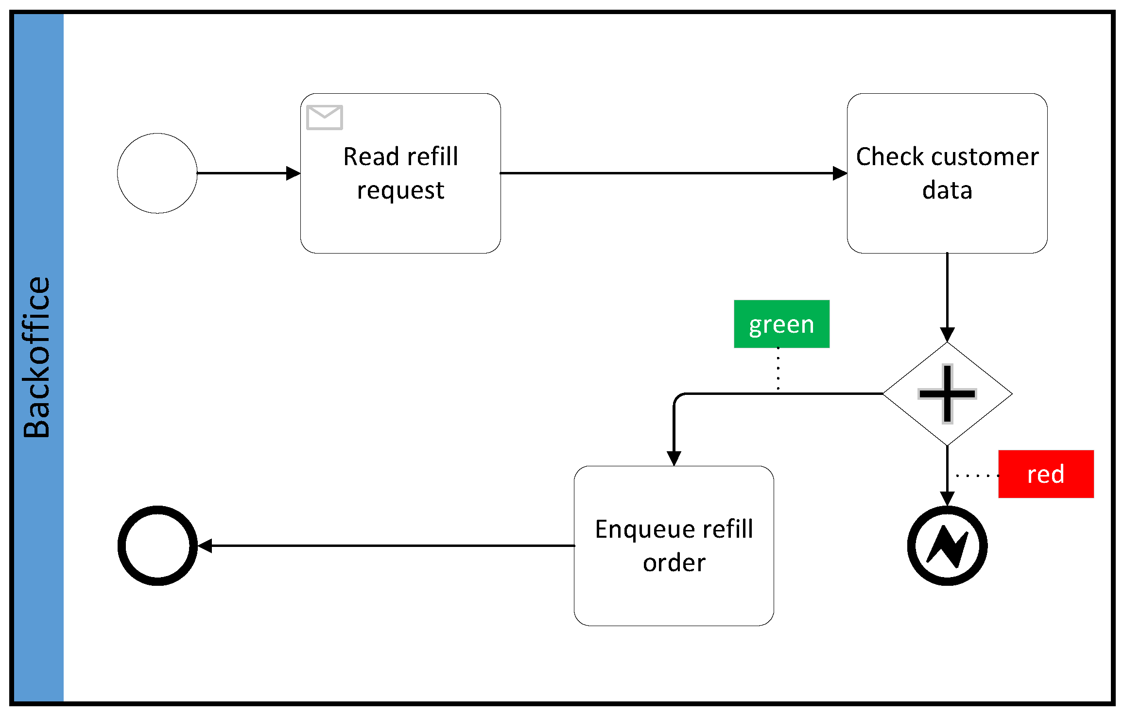 Computers | Free Full-Text | A Lightweight BPMN Extension for Business ...