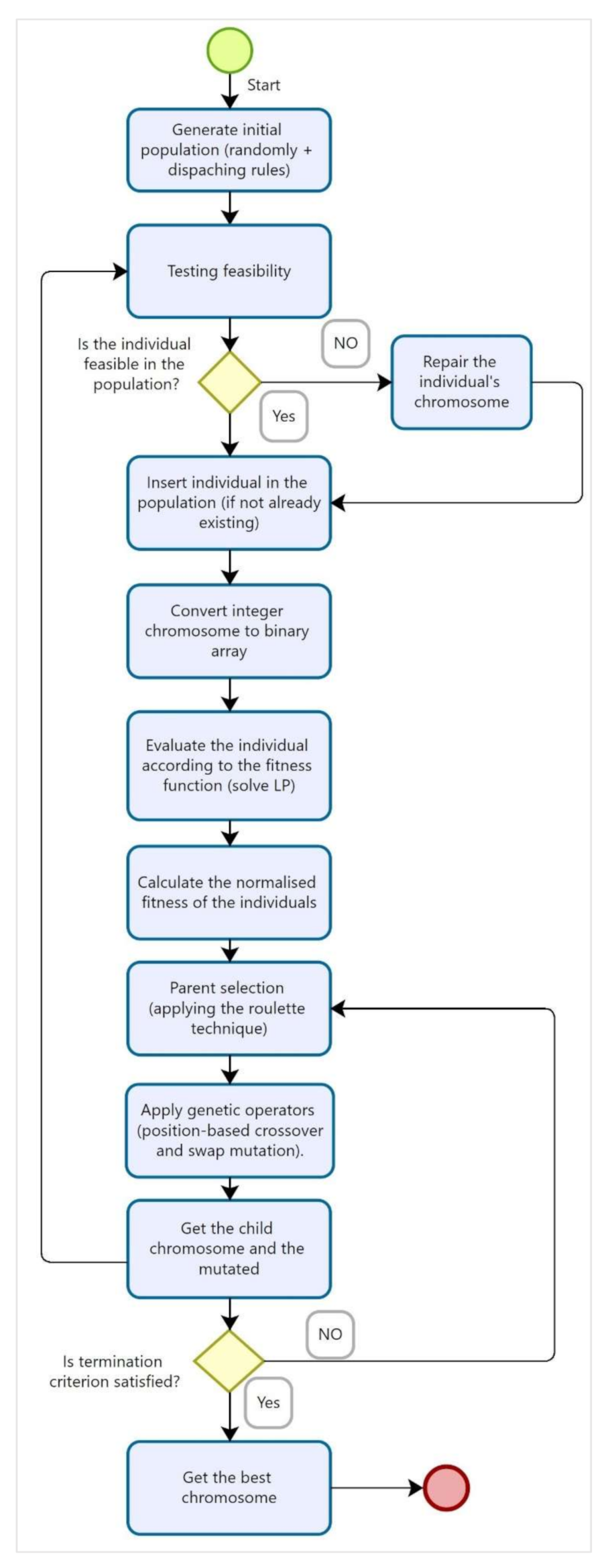 Matheuristic Algorithm for Job-Shop Scheduling Problem Using a Disjunctive Mathematical Model