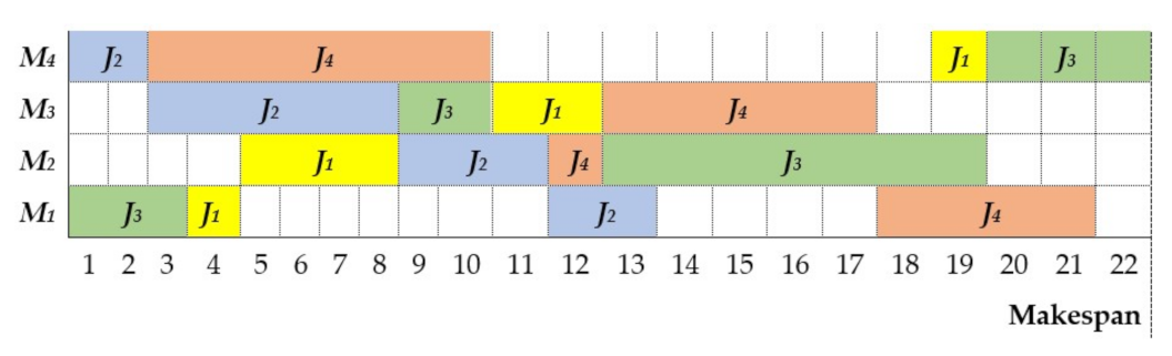 Matheuristic Algorithm for Job-Shop Scheduling Problem Using a Disjunctive Mathematical Model