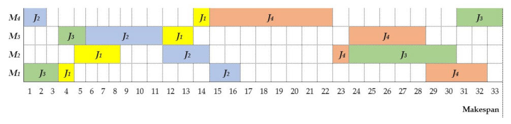 Matheuristic Algorithm for Job-Shop Scheduling Problem Using a Disjunctive Mathematical Model