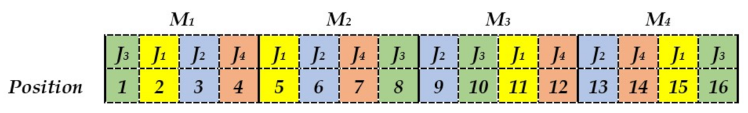 Matheuristic Algorithm for Job-Shop Scheduling Problem Using a Disjunctive Mathematical Model