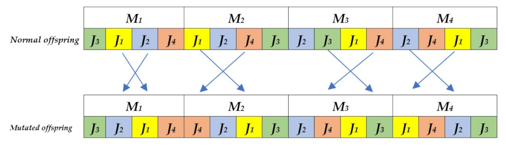 Matheuristic Algorithm for Job-Shop Scheduling Problem Using a Disjunctive Mathematical Model