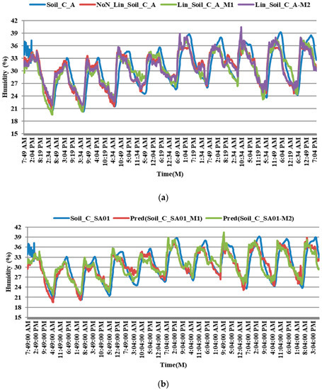 Experimental and Mathematical Models for Real-Time Monitoring and Auto ...