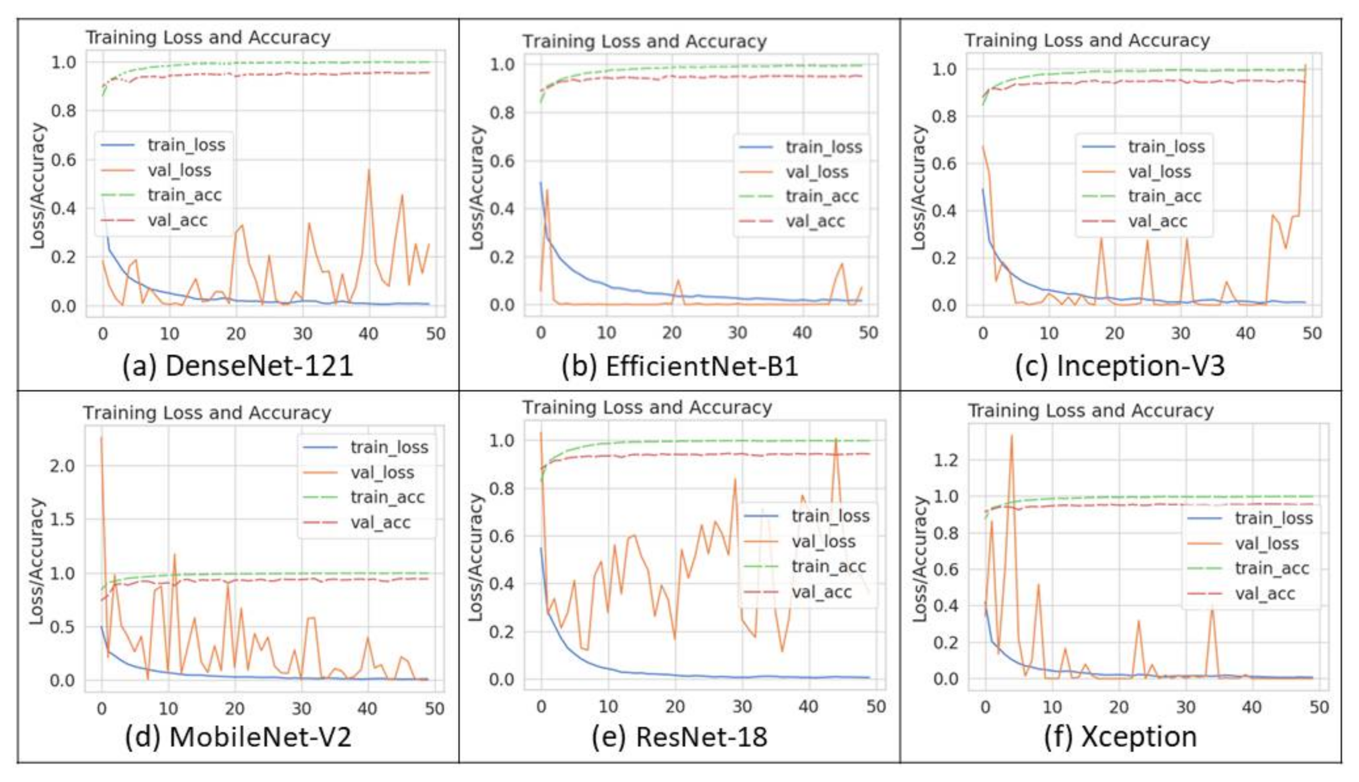 Computers | Free Full-Text | An IoT System Using Deep Learning to Classify Camera Trap Images on ...