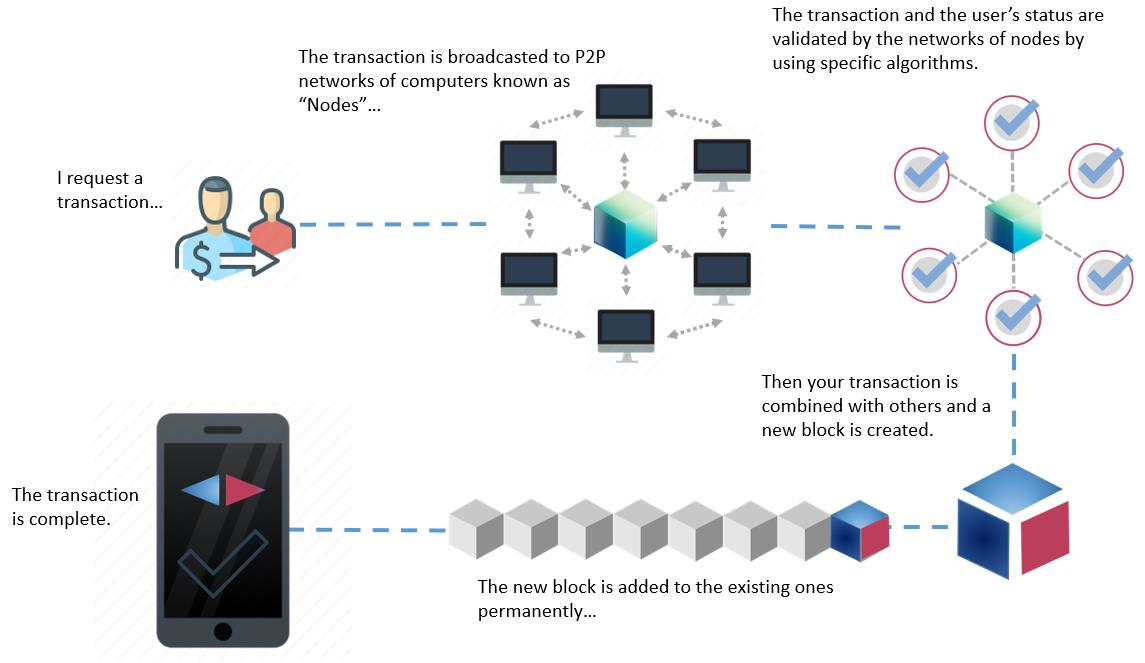 Computers | Free Full-Text | A Critical Review of Blockchain Acceptance Models—Blockchain ...