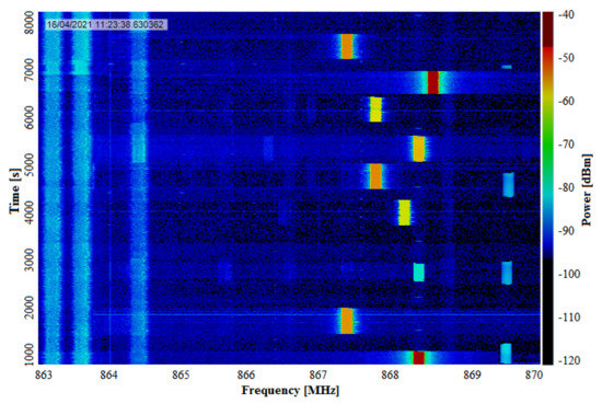 Computers | Special Issue : Edge Computing for the IoT