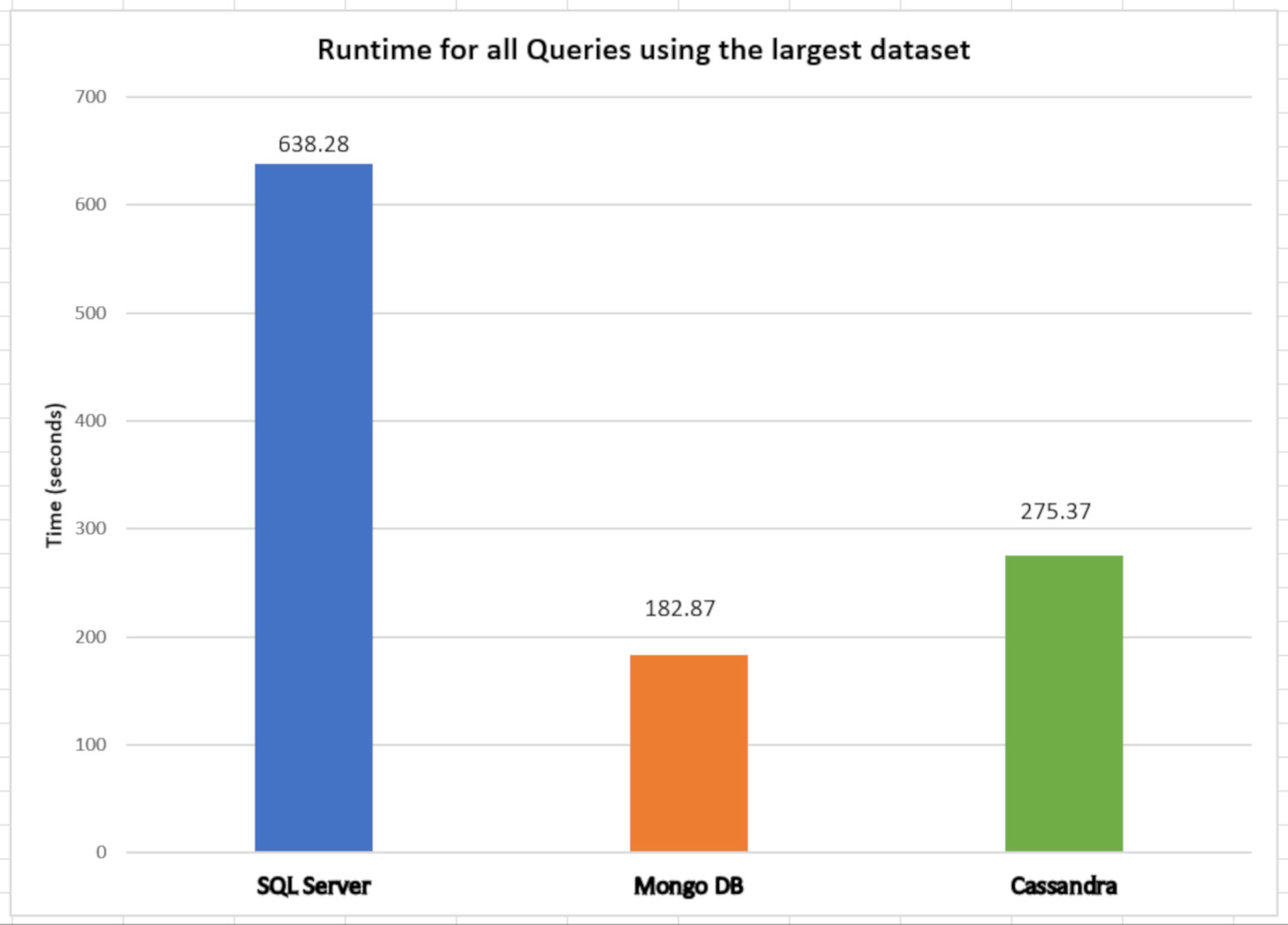 Computers | Free Full-Text | Assessment of SQL and NoSQL Systems to ...