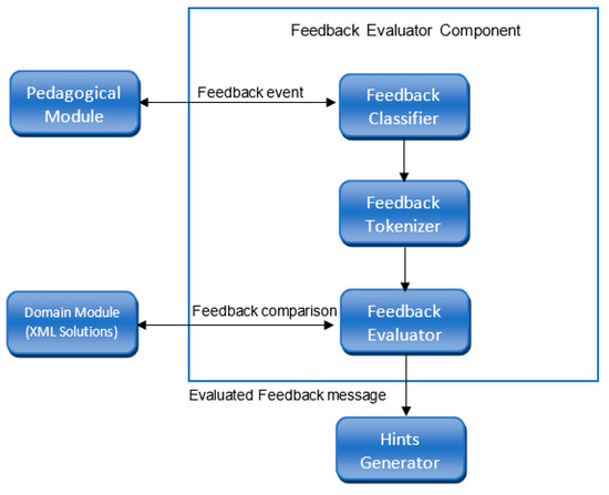 Learning from Peer Mistakes: Collaborative UML-Based ITS with Peer ...