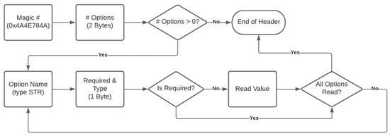 Computers | Free Full-Text | Distributed Attack Deployment Capability ...