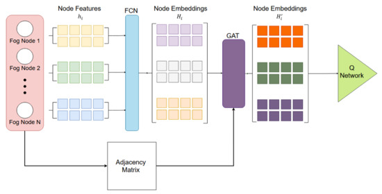 Computers | Special Issue : Machine Learning for Traffic Modeling and ...
