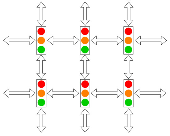 Computers | Free Full-Text | Scalable Traffic Signal Controls Using Fog ...
