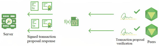 Computers | An Open Access Journal from MDPI
